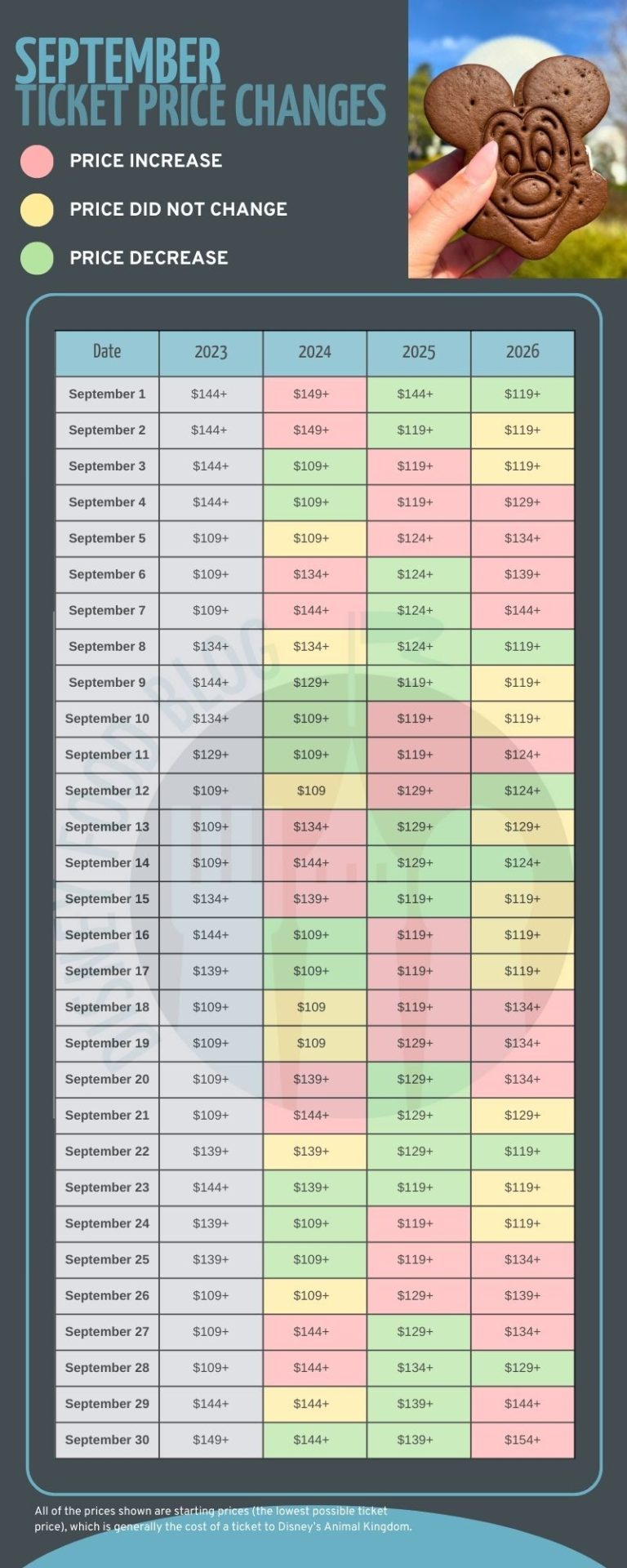 We Found EVERY SINGLE 2026 Disney World Ticket Price Increase So You ...