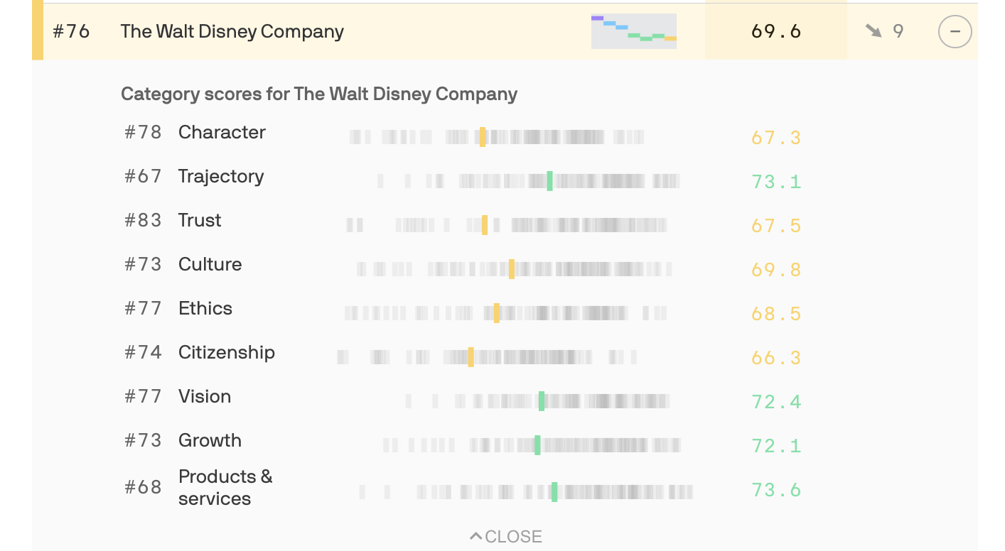Disney's Reputation Is DECLINING, According to New Survey | the disney ...