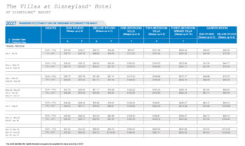 Disney Releases 2027 Disney Vacation Club Points Charts | the disney ...