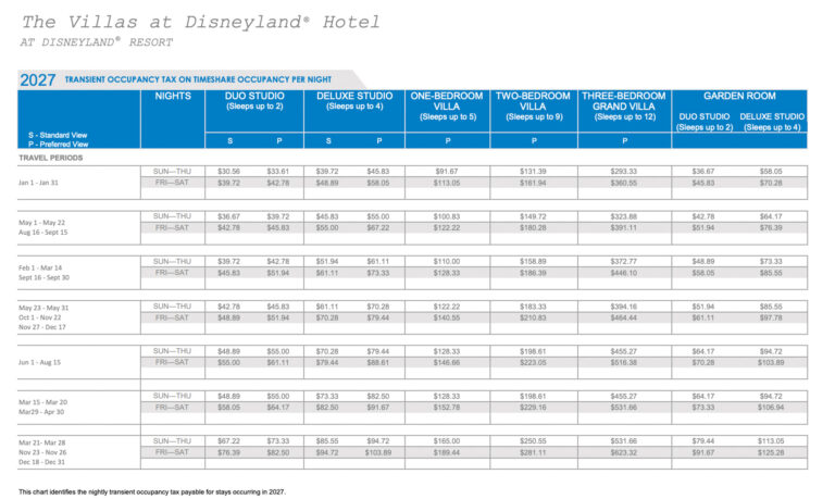 Disney Releases 2027 Disney Vacation Club Points Charts | the disney ...
