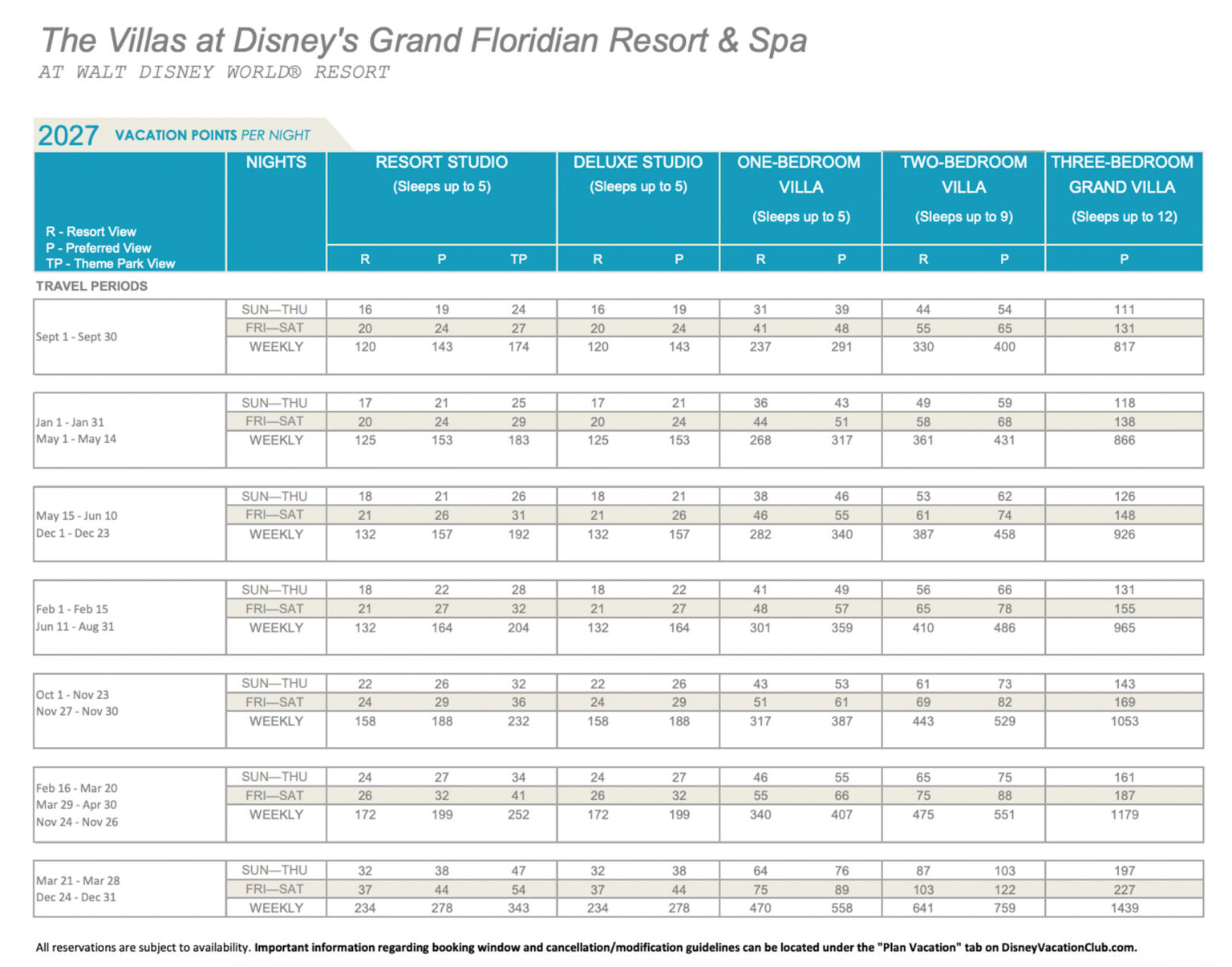 Disney Releases 2027 Disney Vacation Club Points Charts | the disney ...