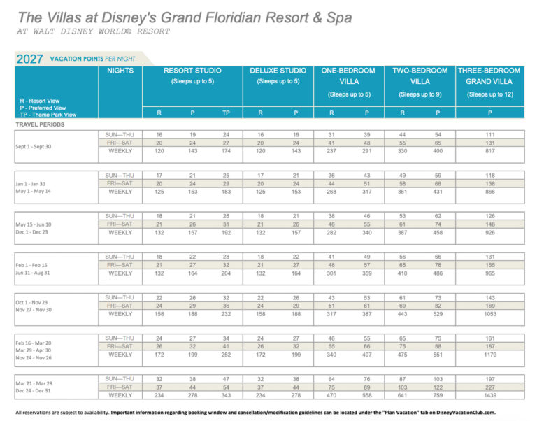 Disney Releases 2027 Disney Vacation Club Points Charts | the disney ...