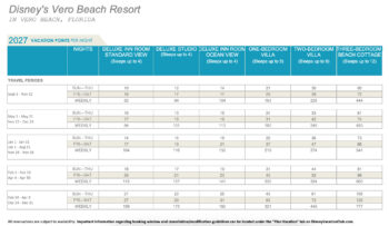 Disney Releases 2027 Disney Vacation Club Points Charts | the disney ...