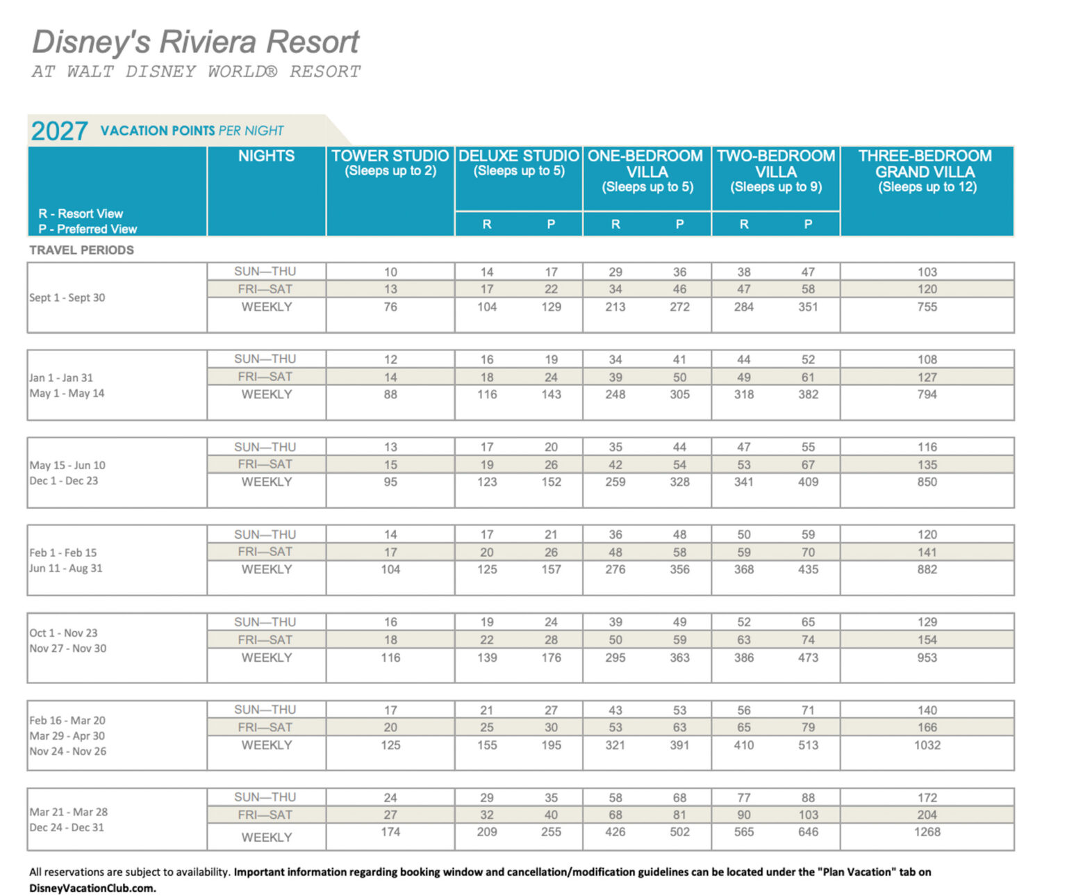 Disney Releases 2027 Disney Vacation Club Points Charts | the disney ...
