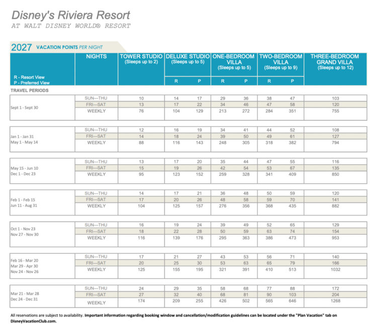 Disney Releases 2027 Disney Vacation Club Points Charts | the disney ...