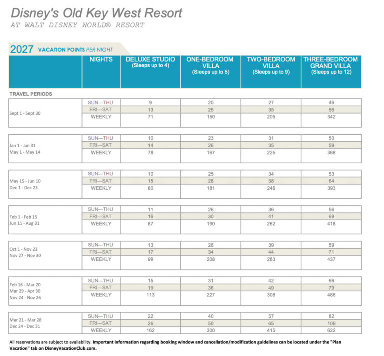 Disney Releases 2027 Disney Vacation Club Points Charts | the disney ...