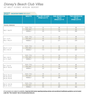 Disney Releases 2027 Disney Vacation Club Points Charts | the disney ...