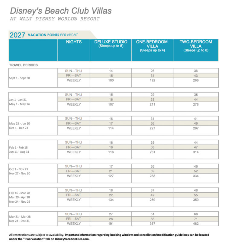Disney Releases 2027 Disney Vacation Club Points Charts | the disney ...