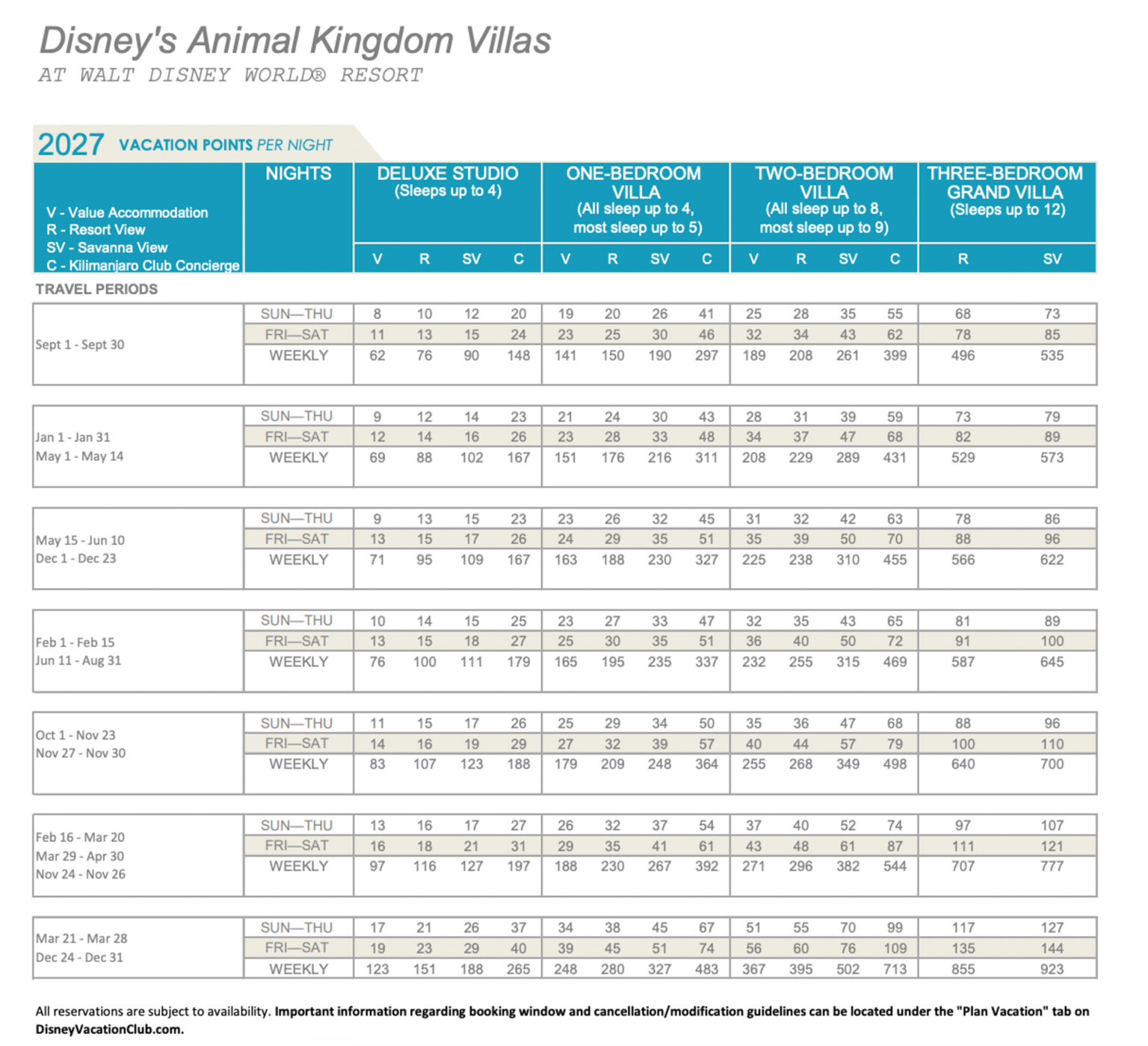 Disney Releases 2027 Disney Vacation Club Points Charts | the disney ...