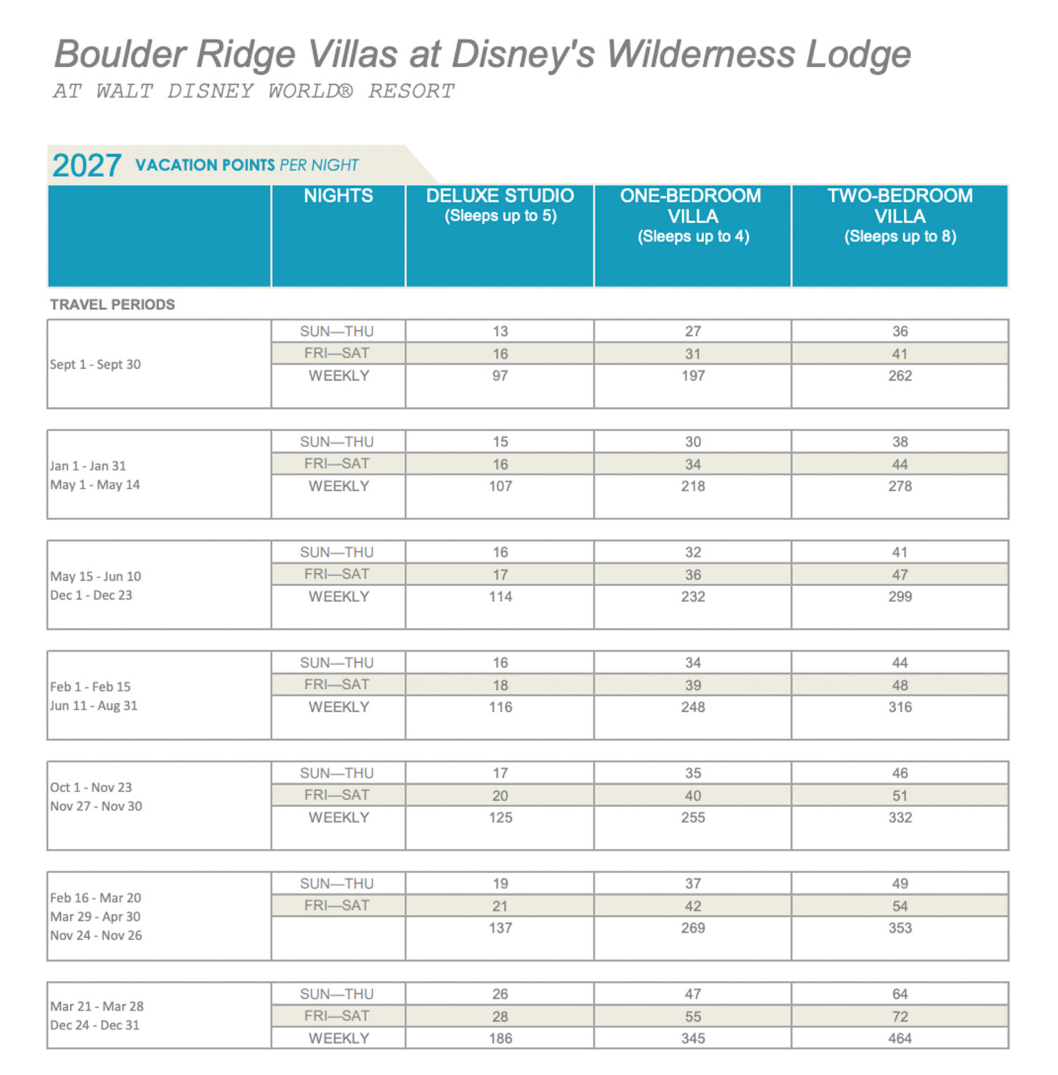 Disney Releases 2027 Disney Vacation Club Points Charts | the disney ...