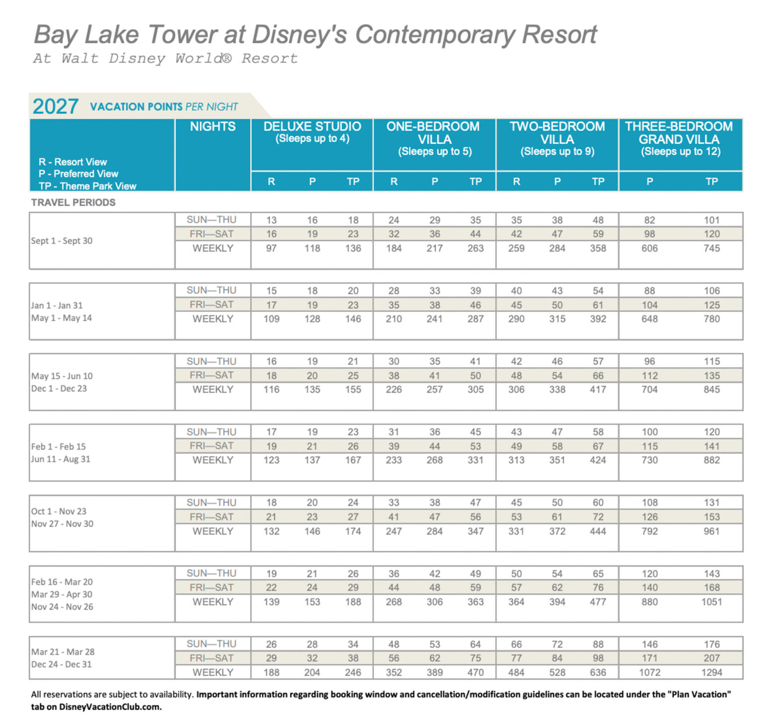 Disney Releases 2027 Disney Vacation Club Points Charts - Disney by Mark
