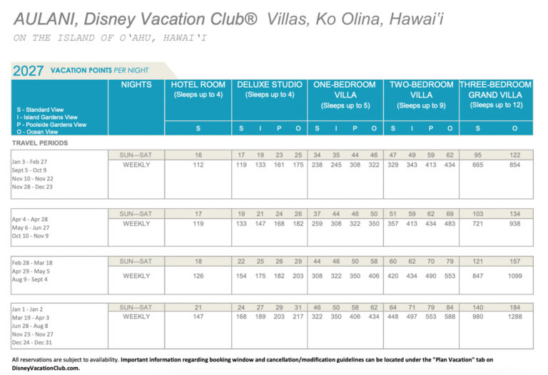 Disney Releases 2027 Disney Vacation Club Points Charts - Disney by Mark