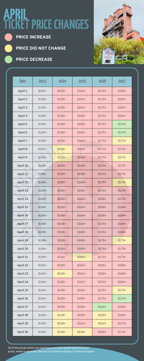 We Made the FULL List of EVERY 2027 Disney World Ticket Price Increase ...