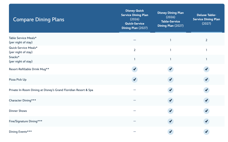 Disney World Announces MAJOR Dining Plan Change | the disney food blog