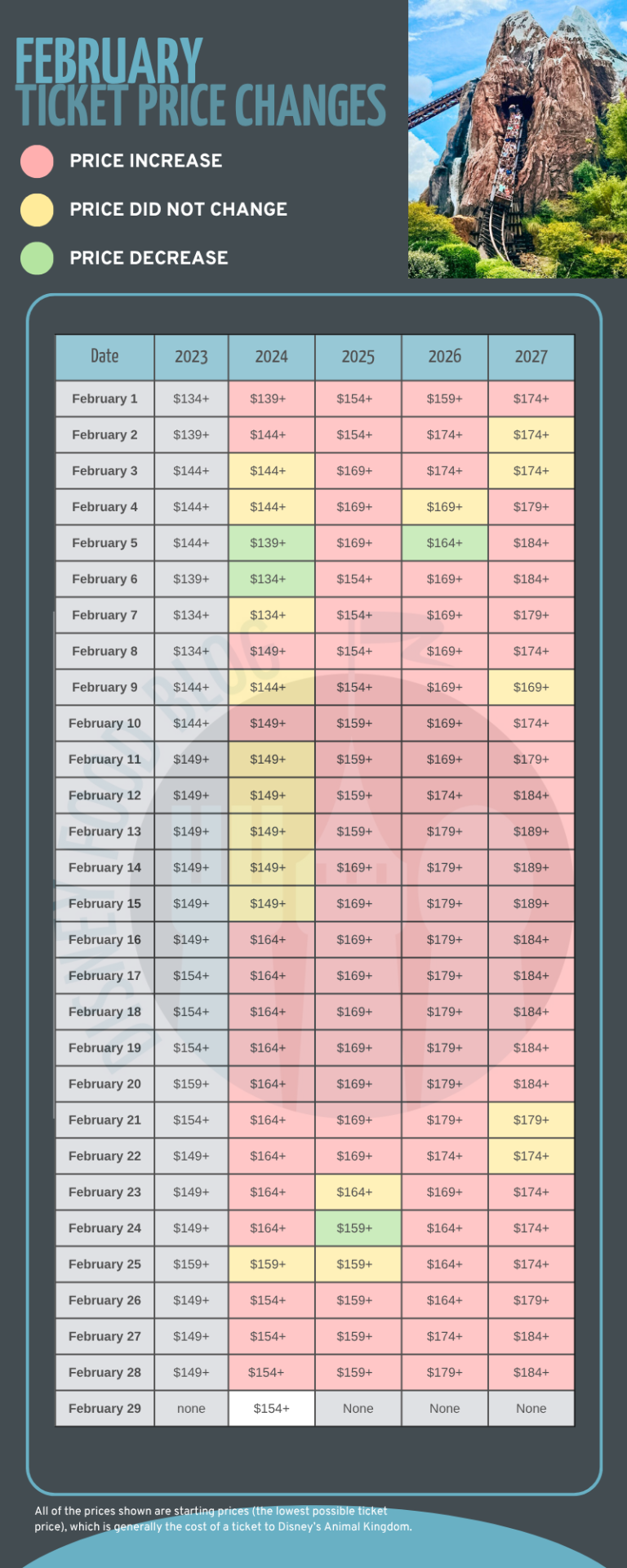 We Made the FULL List of EVERY 2027 Disney World Ticket Price Increase ...