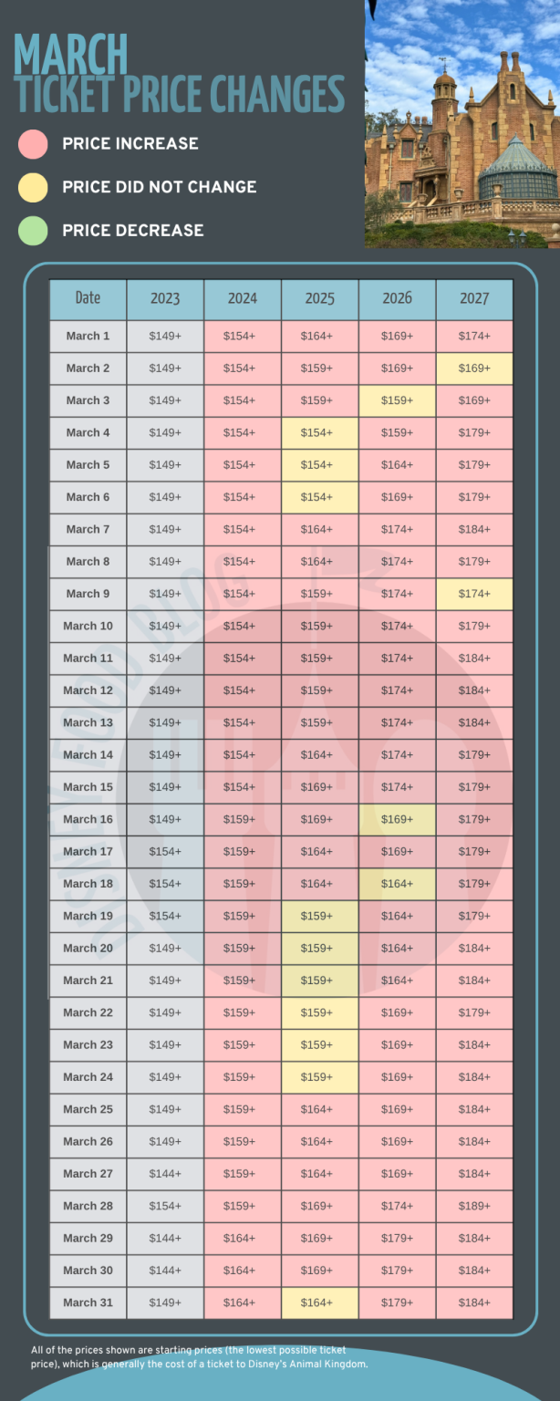 We Made the FULL List of EVERY 2027 Disney World Ticket Price Increase ...